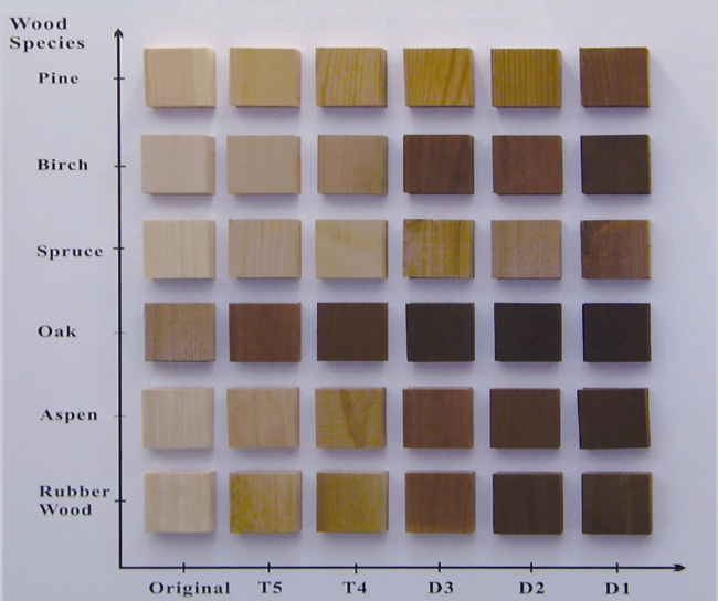 Wood thermal modification kiln - Thermowood kiln, wood vacuum kiln, hf ...