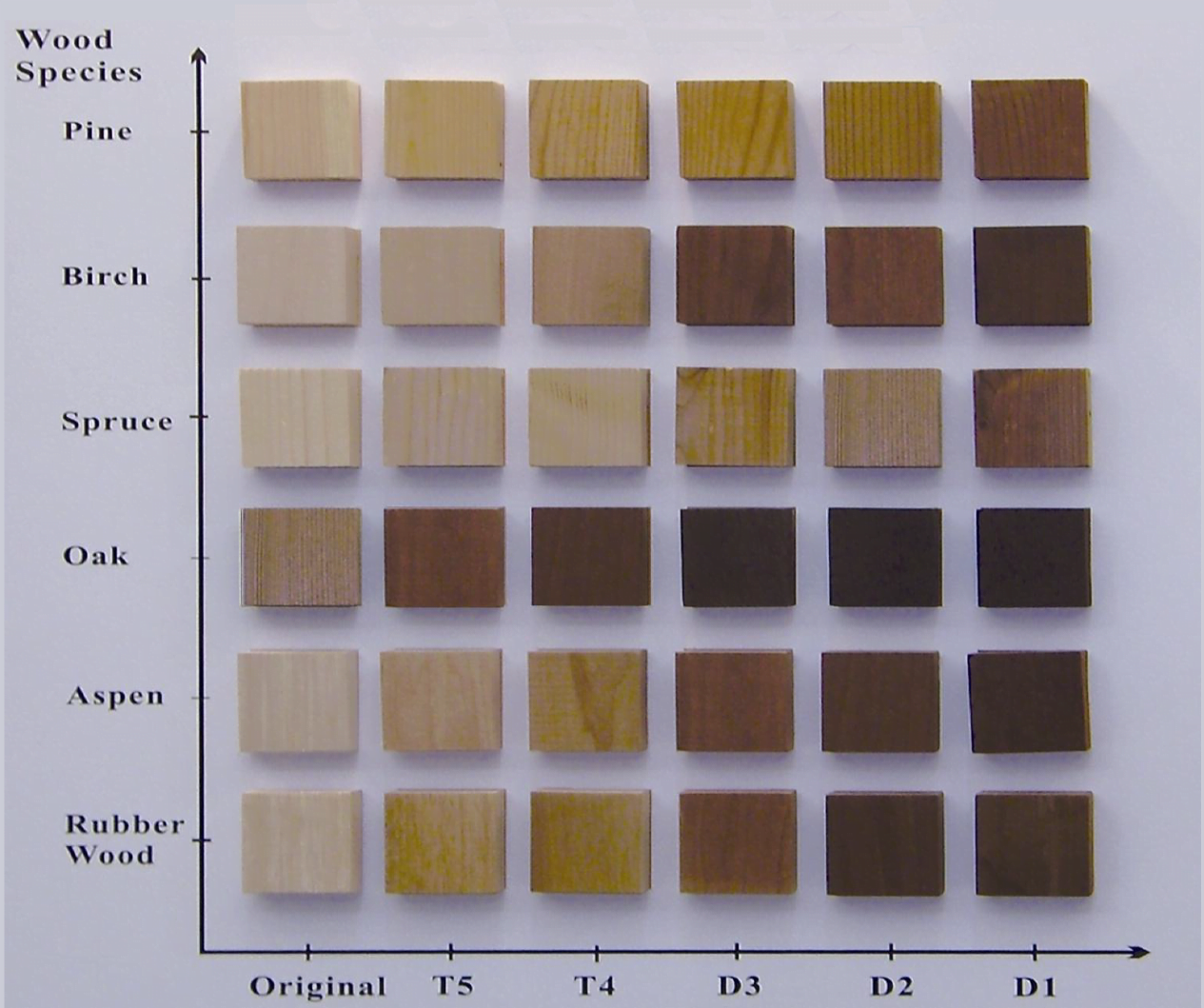 Wood thermal modification kiln - Thermowood kiln, wood vacuum kiln, hf ...