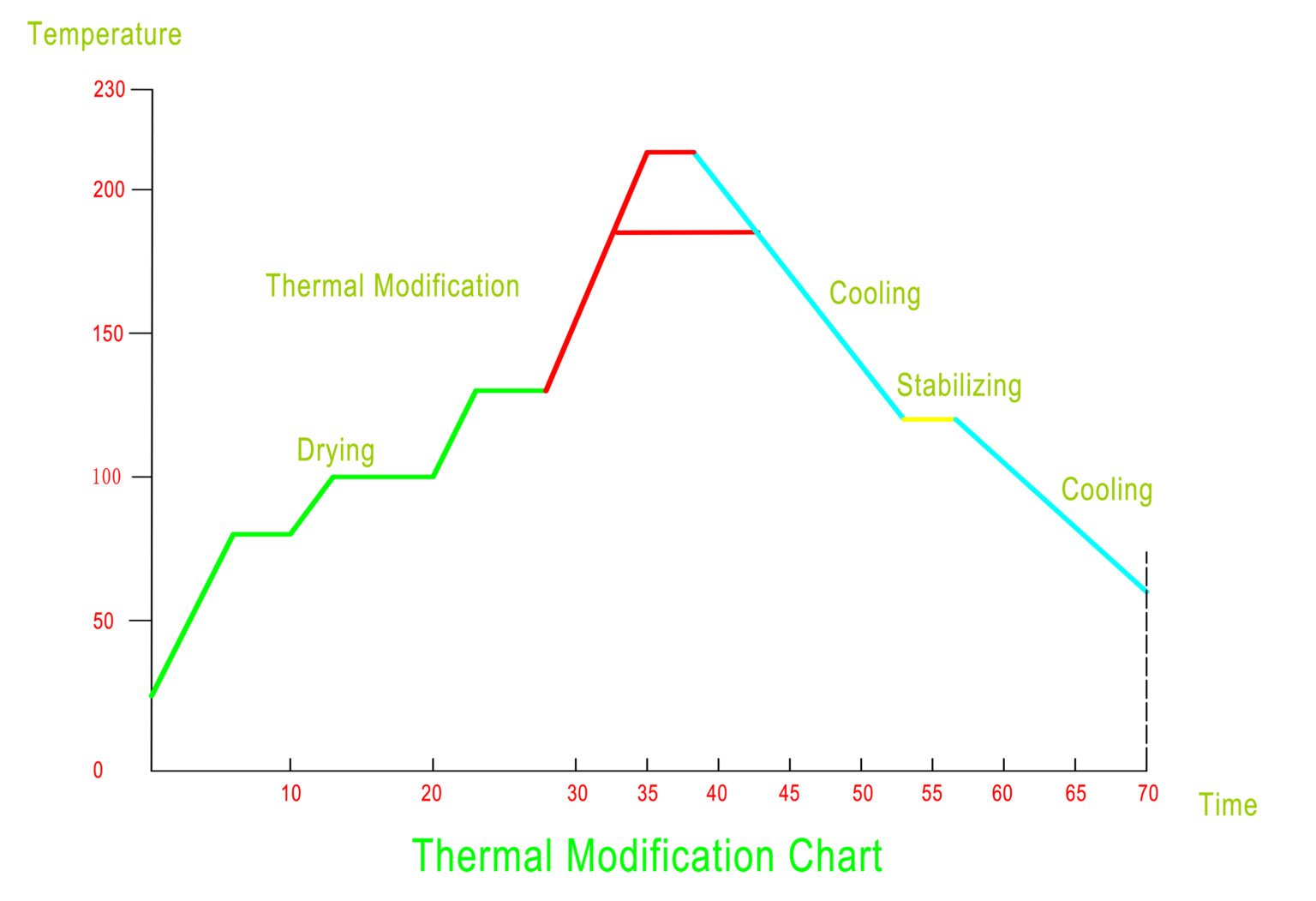 Wood thermal modification kiln - Ablazebird Tech - Solutions for ...